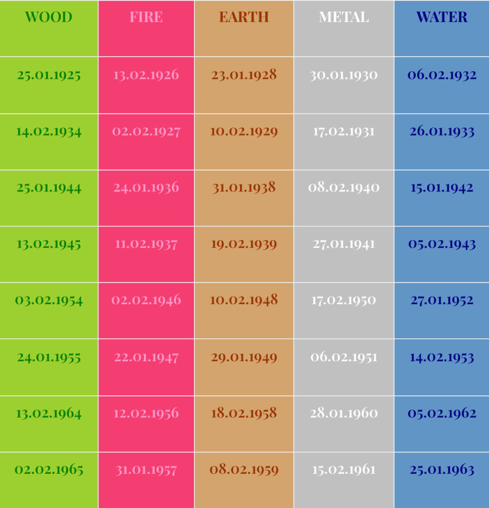 Your Personal Birth Element: Which Colors Support Your Energy