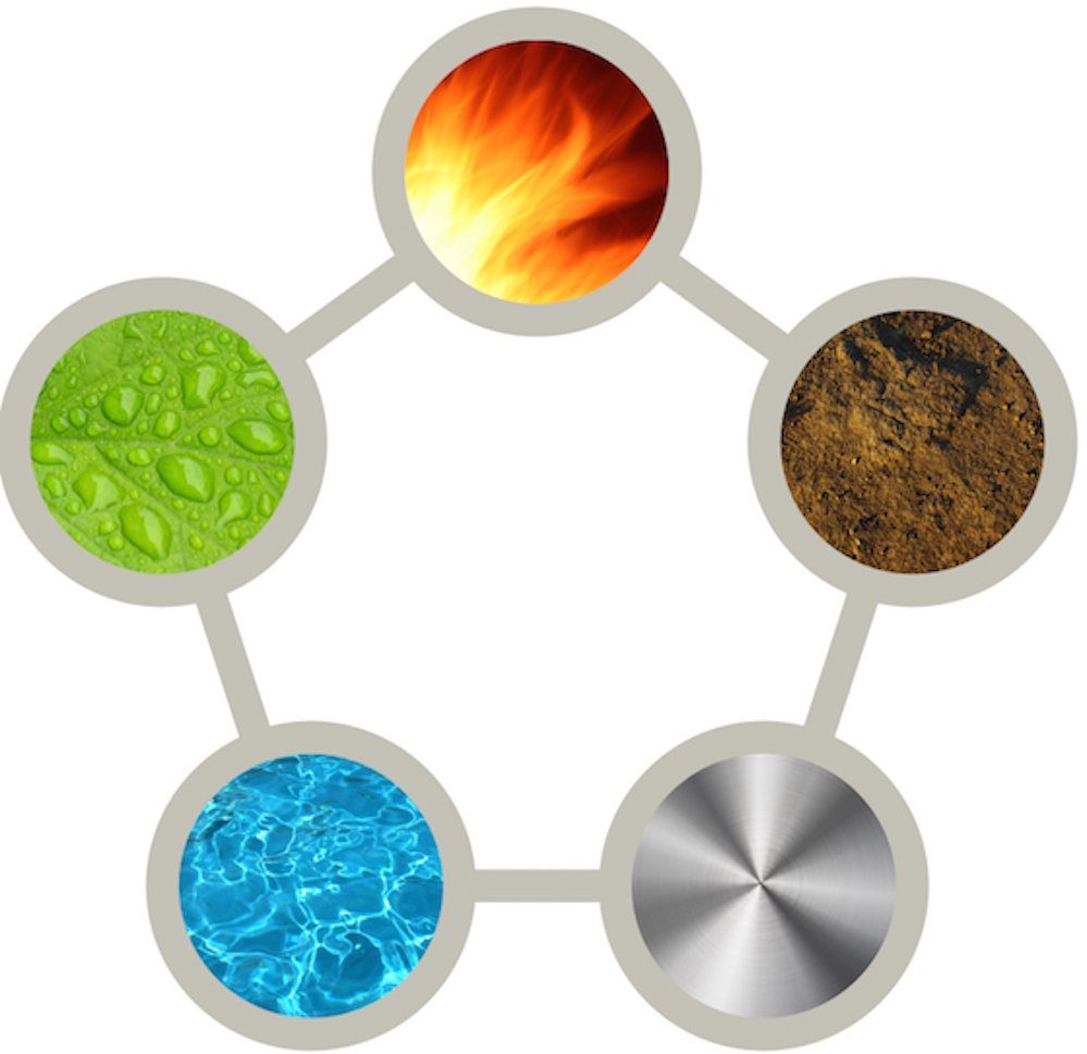 The Five Elements That Shape How a Space Feels – RODIKA TCHI