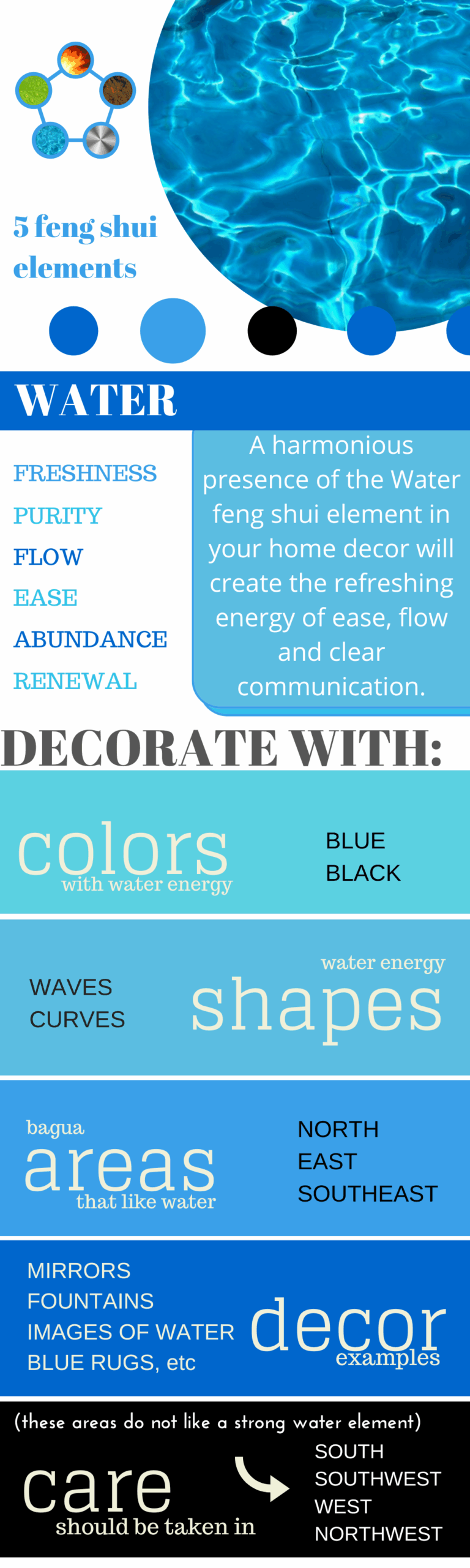 Water Element in Home Design: Flow, Freshness & Renewal – RODIKA TCHI